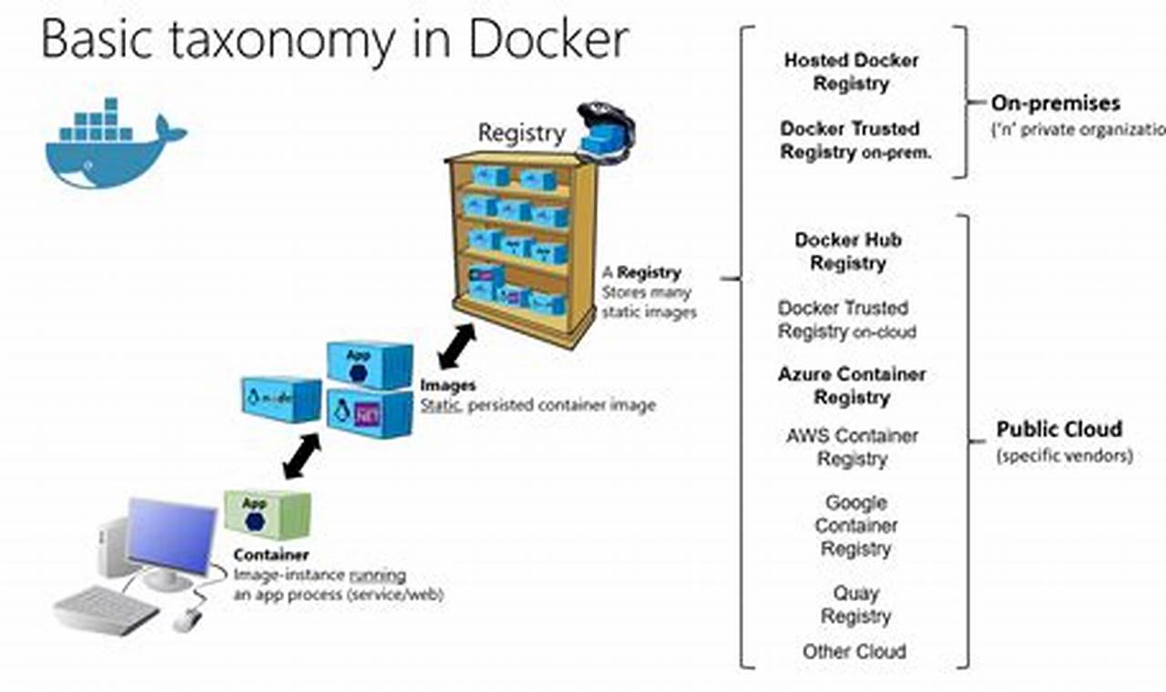 Tutorial Dasar Docker untuk Containerization: Panduan Pemula