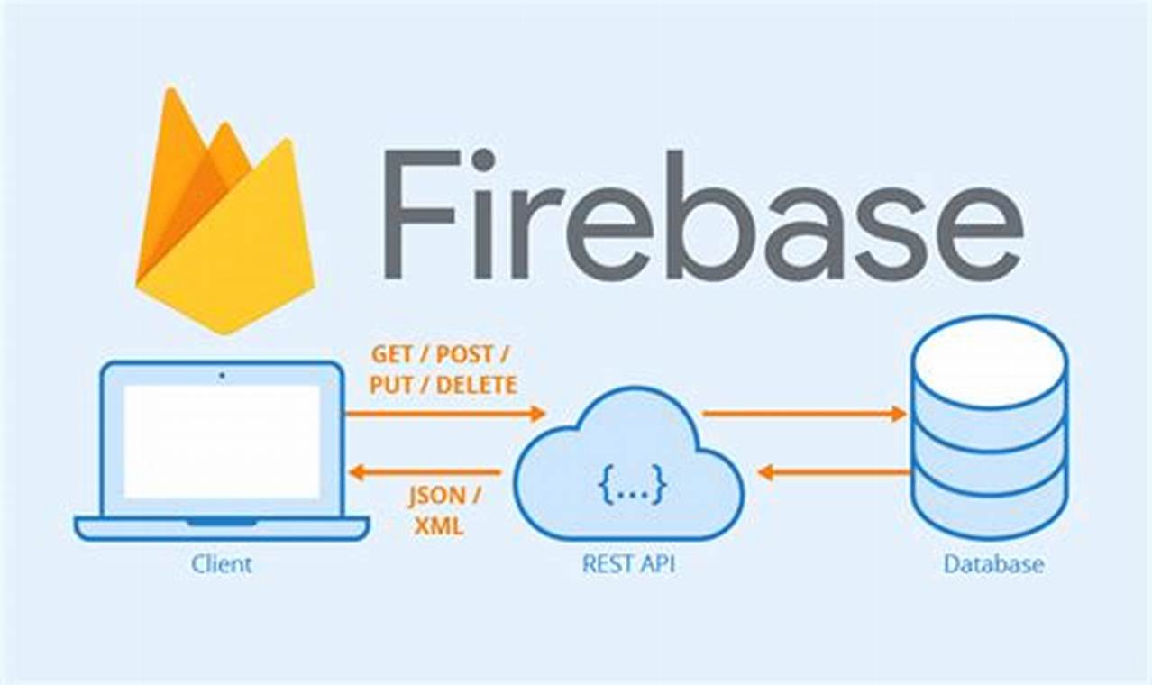 Panduan Praktis: Tutorial Dasar Firebase untuk Aplikasi Web Anda