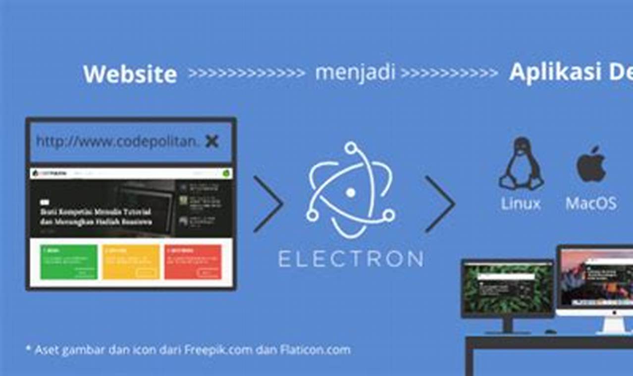 Langkah Mudah Bikin Aplikasi Desktop dengan Electron Langkah Mudah Bikin Aplikasi Desktop dengan Electron